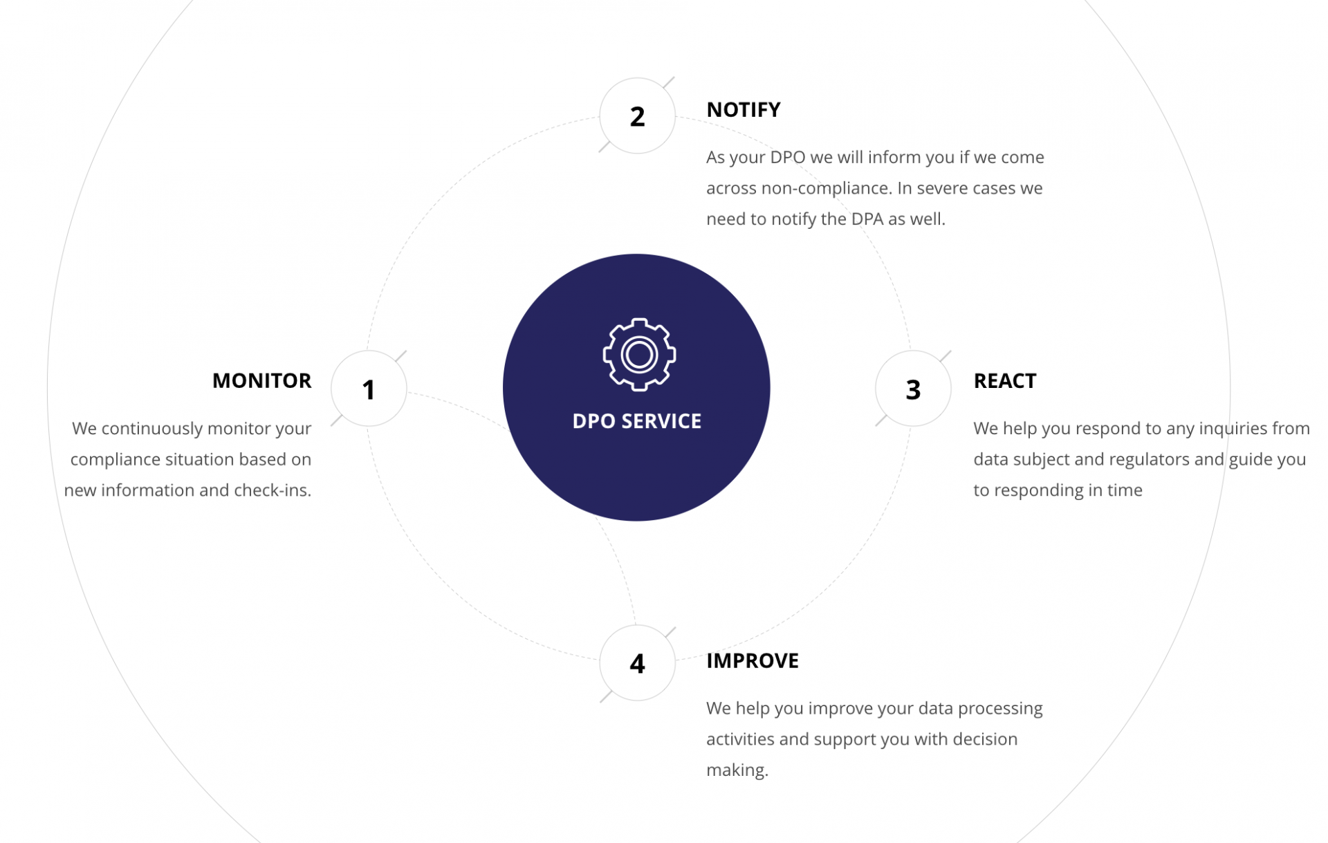 How to appoint a data protection officer? - TechGDPR